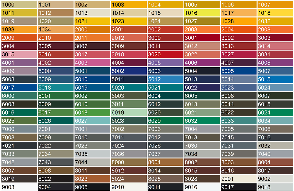 Aquadecol Unicoat SM - 3v1 5l - Odstín RAL: RAL 7040 :: Levné-barvy.cz ...